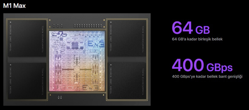 Apple M1 Pro vs M1 Max: Bir sonraki MacBook'unuzda hangisi olmalı ...