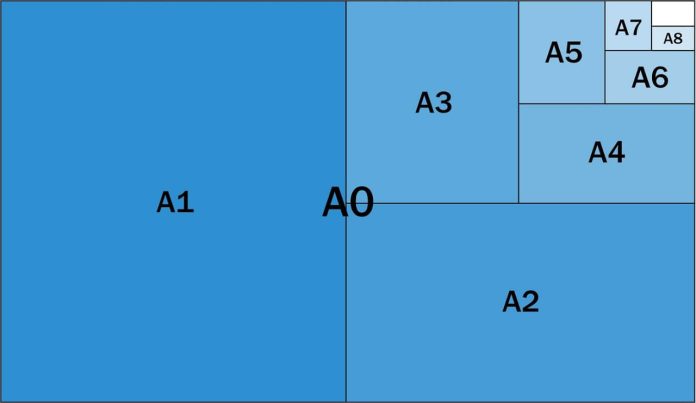 Kağıt Boyutları (A4-A3-A1-A0 vs) - Cepkolik